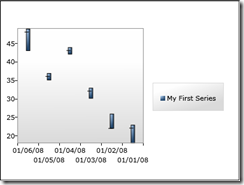 unfold: Writing Your Own Silverlight Chart Series (Part 2 ...